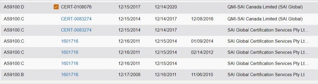 ANAB/IAF Accredited Certificates Issued to Chinese Aerospace Firms That ...