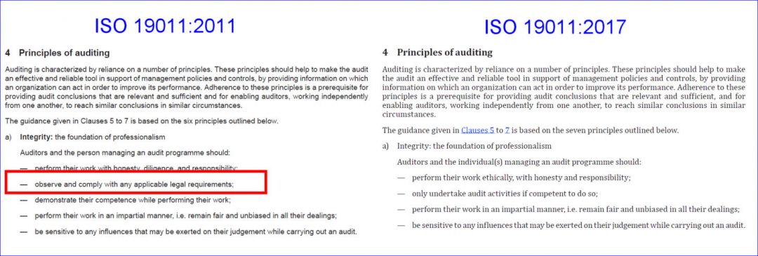 New ISO 19011 Standard Strips Requirement Directing Auditors to Comply ...