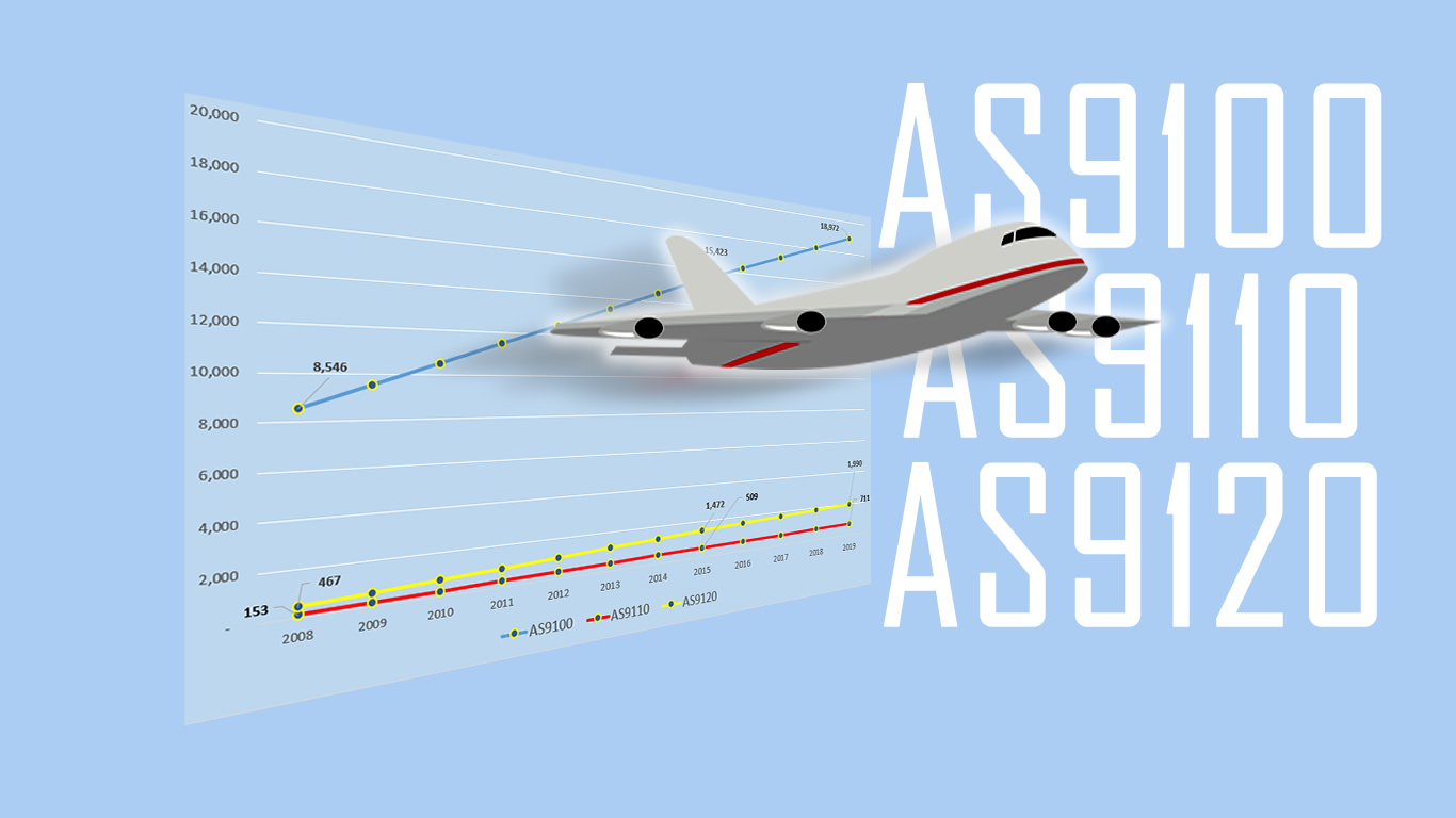 2019 Analysis of Worldwide AS9100, AS9100 & AS9120 Certifications - Oxebridge Quality Resources