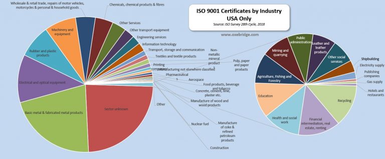 ISO Survey 2018 Analysis: Facing 20% Loss of ISO 9001 Certs Worldwide ...