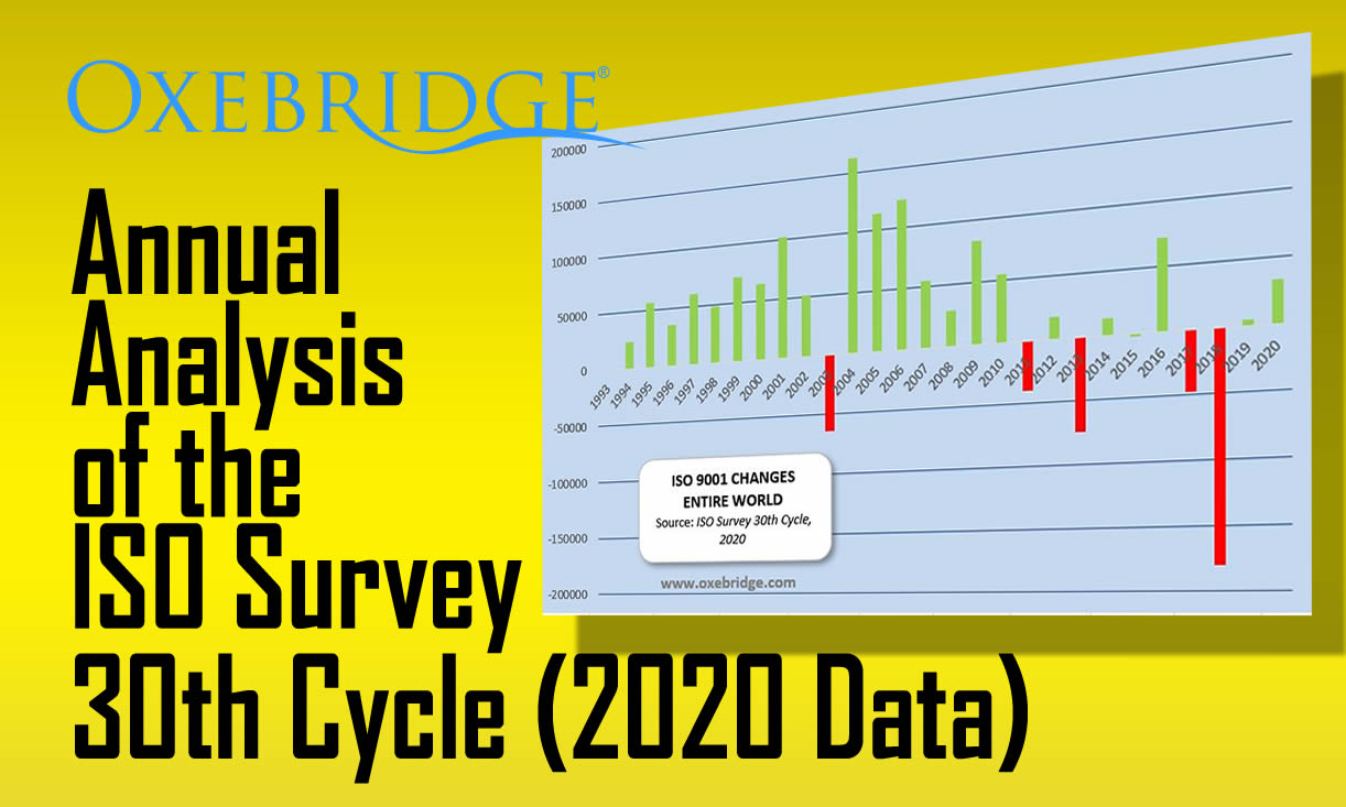 ISO Survey 2020 Analysis: China to the Rescue - Oxebridge Quality Resources