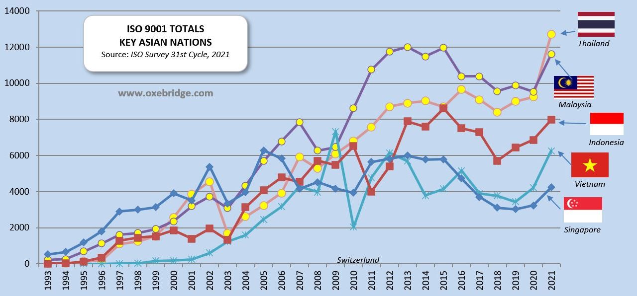 ISO Survey 2021 Analysis: China, UKAS Corrupt the Data - Oxebridge ...