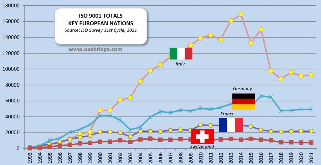 ISO Survey 2021 Analysis: China, UKAS Corrupt the Data - Oxebridge ...