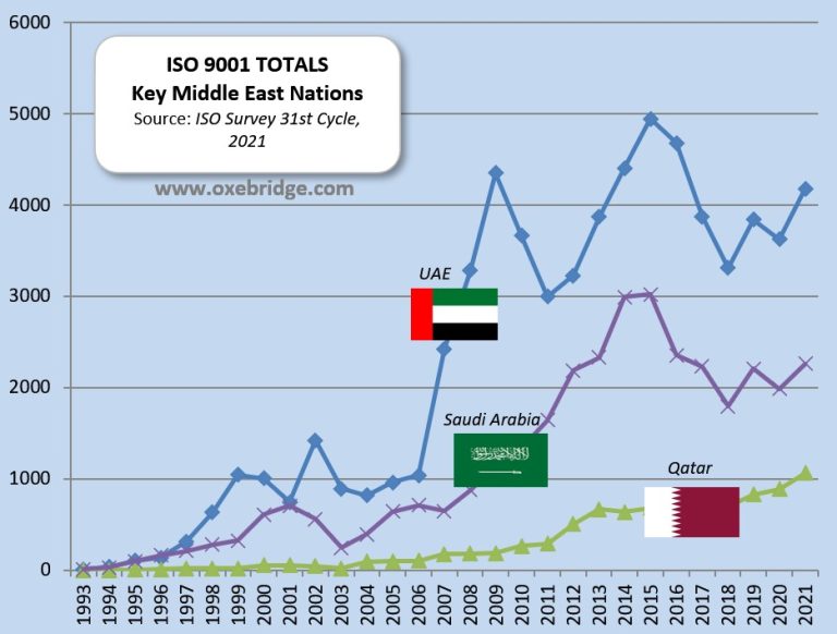ISO Survey 2021 Analysis: China, UKAS Corrupt the Data - Oxebridge ...