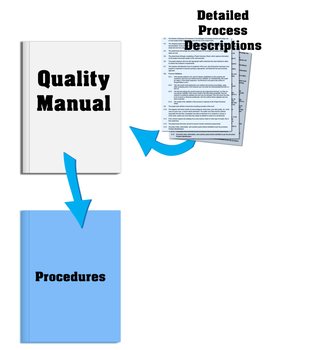 Scaling Your Process Documentation To Your Organization - Oxebridge ...