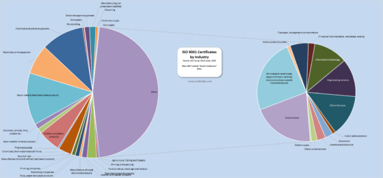 ISO Survey 2022 Analysis: IAF CertSearch Gunks Up the Works - Oxebridge ...