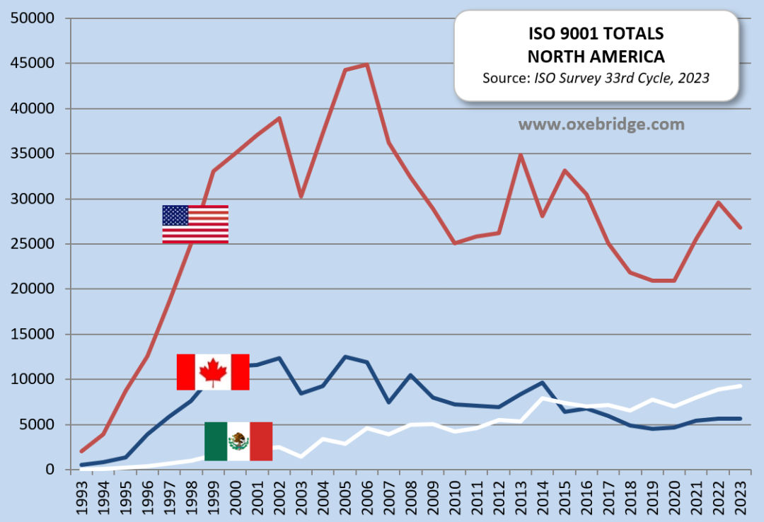 ISO Survey 2023 Analysis: China Has Left the Chat - Oxebridge Quality ...